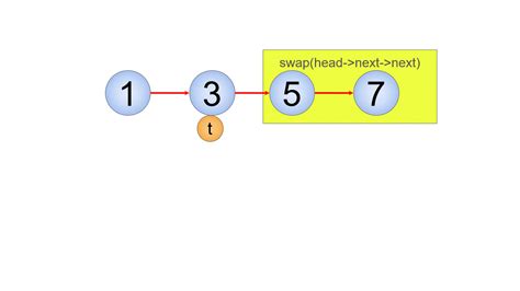 雲林song Leetcode 解題練習：swap Nodes In Pairs