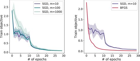 A Comparison Between Batchmini Batch Algorithms In Spqr On A