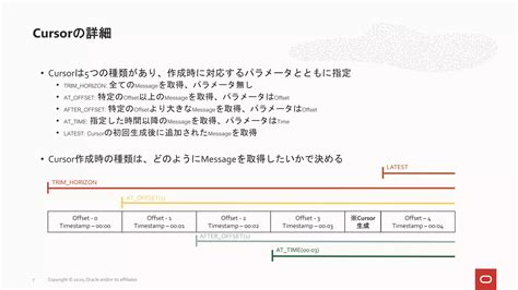Oracle Cloud Infrastructure Streaming Service 技術詳説 Pptx Technology And Computing