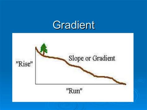 Gradient Slope Adriass Science Class