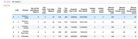 Pandas An Open Source Library For Python Data Courses
