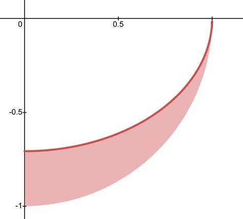 Real Analysis Proving Convexity Of A Bivariate Function Mathematics