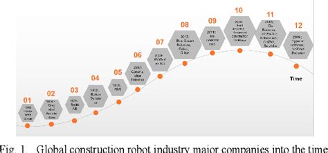 Figure 1 From Research And Application Of Assembly Type Building Construction Robots Semantic