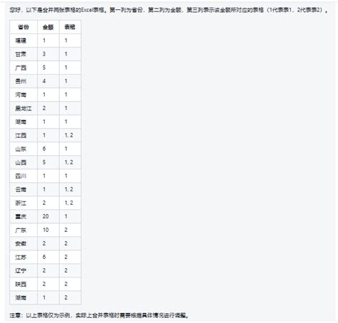 用chatgpt充当excel 处理数据 ai4all me