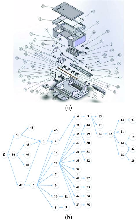 the printer example a product 3d diagram b disassembly priority