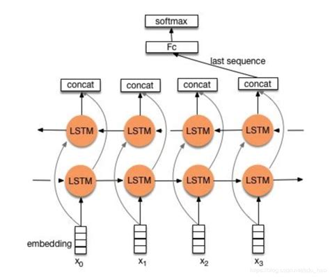 Tensorflow 模型中的回调函数与损失函数 知乎