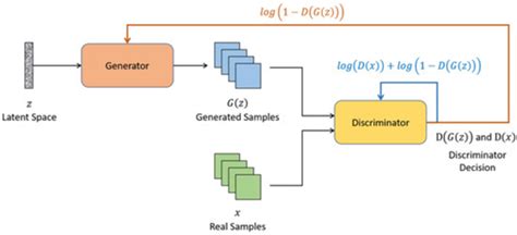The 5 Different Types Of Generative Models Deepchecks
