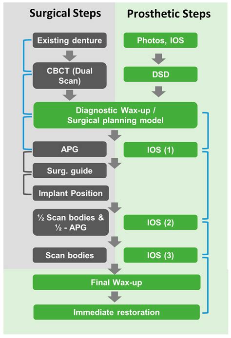Ijerph Free Full Text An Integrated Fully Digital Prosthetic