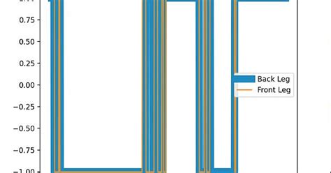 Assignment 3 Sensors Graph Screenshot Album On Imgur