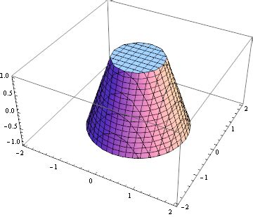 math - Parametric plot of a cone in Mathematica - Stack Overflow