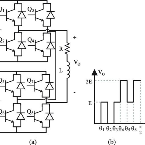 A Cascaded H Bridge Inverter Structure Fed By Two Separated Dc Download Scientific Diagram