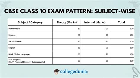 Cbse Sample Paper 2025 26 Class 10 Download 10th Subject Wise Sample