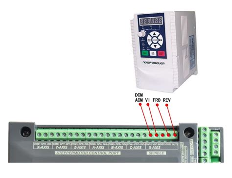 Aubalasti MACH NVEM V CNC Motion Controller Axis Axis Axis Ax Wavetopsign