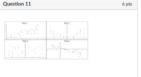 Solved Question 11 6 Pts Plot 1 Plot 2 Plot 3 Plot 4 Plot