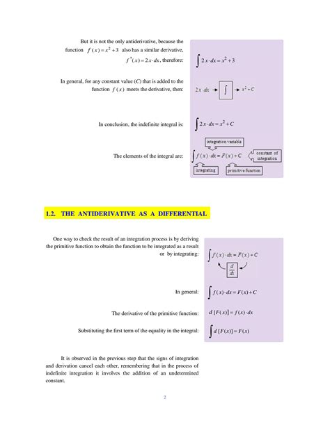 Solution Immediate Integrals 30 Solved And Proposed Exercises