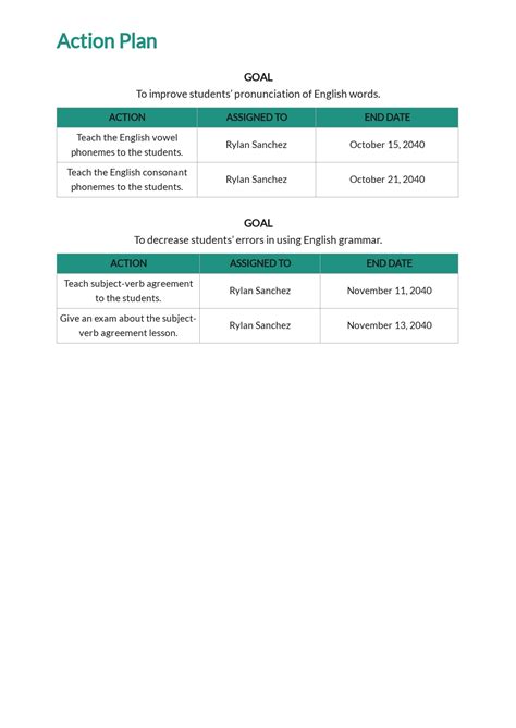 Student Intervention Plan Template