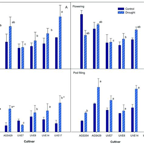 the performance indexes piabs a of psl and psll and total