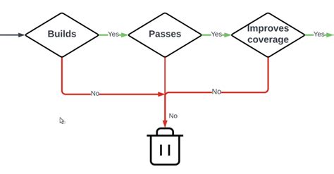 Utilizing Coverage Ai Agents For Better Unit Tests 拾光赋