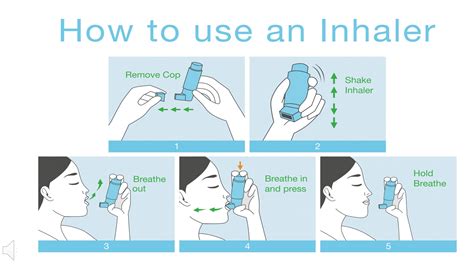 I Inhaler AdheRence To Inhaled Corticosteroids In Asthma ARICA
