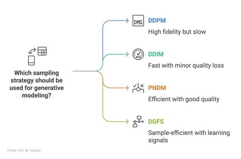 Diffusion Llm Ai Subham Kundu