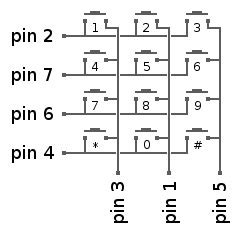 Raspberry Pi With A Keypad Matrix