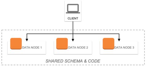 intersystems iris example reference architectures for amazon web services