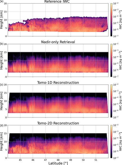 Amt Tomographic Reconstruction Algorithms For Retrieving Two Dimensional Ice Cloud