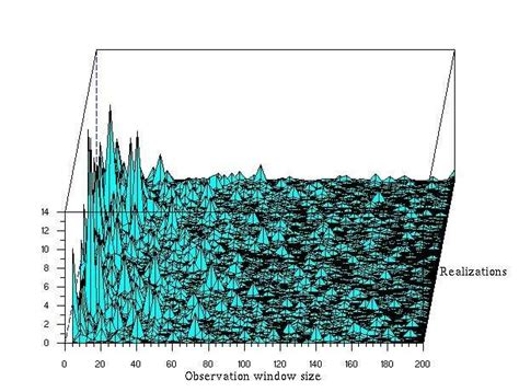 Prediction Error Evolution For X On Paths Download Scientific Diagram