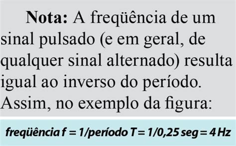 Sinais Elétricos E Ciclo De Trabalho Em Sistemas De Eletrônica
