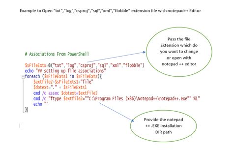 The Magic Of Automation In It Windows File Association From Powershell