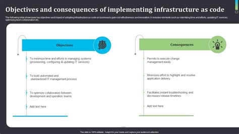 Objectives And Consequences Of Implementing Infrastructure As Code Ppt