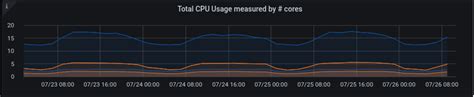 Cpu Graphs Nuodb Docs