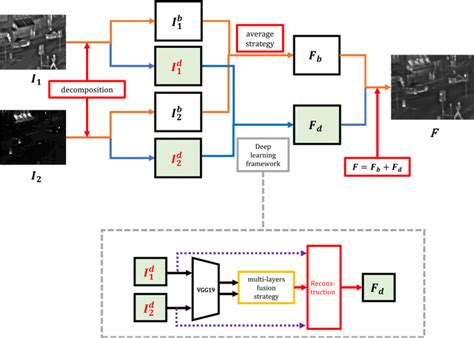 红外可见光配准python detailtoo的技术博客 51cto博客