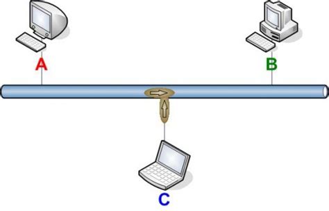 Carrier Sense Multiple Access Collision Detection CSMA CD HubPages