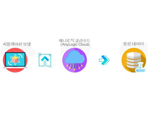 합성 데이터 생성 anylogic 시뮬레이션 소프트웨어