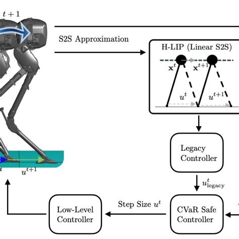 Risk Sensitive Obstacle Avoidance Using Cvar Barrier Functions Robot Download Scientific