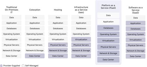 Tempico Labs Paas Mission Critical Secure Cloud Platform
