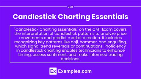 candlestick charting essentials notes and practice questions cmt