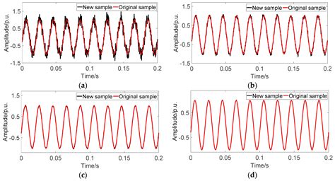 Power Quality Disturbances Classification Via Fully Convolutional Siamese Network And K Nearest
