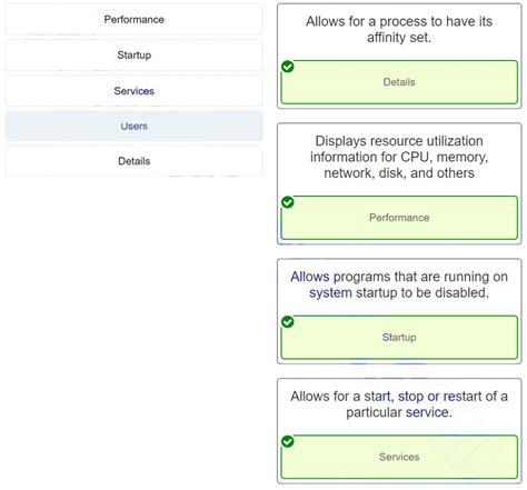 Match The Tabs Of The Windows 10 Task Manager To Their Functions Not All Options Are Used