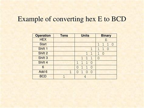 ppt binary to bcd converter powerpoint presentation free download