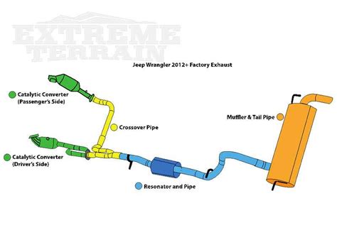 The Ultimate Guide to Understanding the 2010 Jeep Liberty Exhaust System Diagram