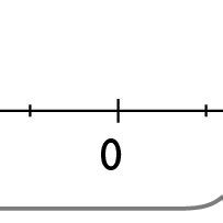 A Two Dimensional Vector Field Illustrating The Rate Of Change Of Two Download Scientific