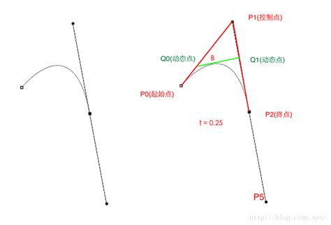 自定义控件三部曲之绘图篇（六）——path之贝赛尔曲线和手势轨迹、水波纹效果pathquadto Csdn博客