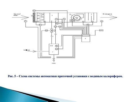 Принципы автоматизированного управления приточно-вытяжной вентиляцией ...