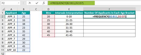 Frequency Excel Function Formula Examples How To Use