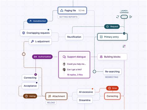 Workflow Builder Support Journey Builder Low Code Automation By George Lov For Fireart