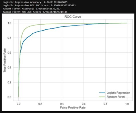 Fake News Nlp Prediction Gwu Projects