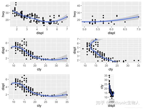 Ggplot2设置坐标轴范围r可视化12ggplot2 图层图形语法 4 Csdn博客