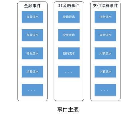 银行数仓主题划份 Zourui4271 博客园